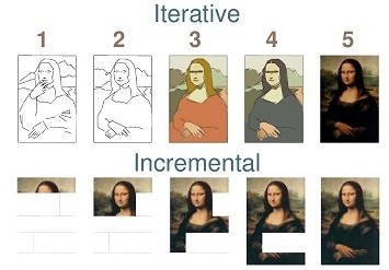 What is an MVP? | Scrum Trainer